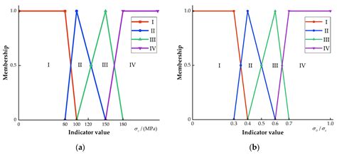 Mathematics Free Full Text A Novel Method For Predicting Rockburst