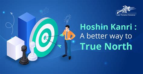 Lean Transition Solutions Lts On Linkedin Balancedscorecard Scorecardboard Kpi Hoshinkanri…