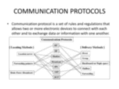 SOLUTION What Is Computer Network Protocols And Its Types Studypool