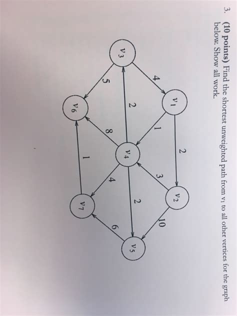 Solved Find The Shortest Unweighted Path From V To All Chegg