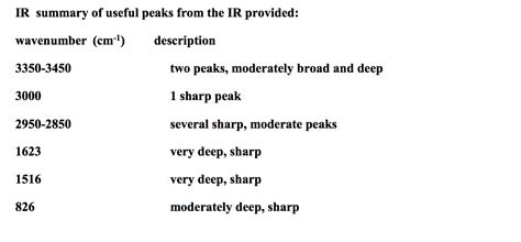 Solved For The Following Problem Please Draw A Structure Chegg Com