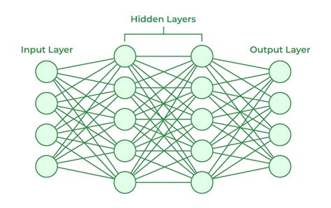 Neural Networks Using The R Nnet Package Geeksforgeeks