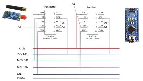 help neded for rf modules over spi networking protocols and devices