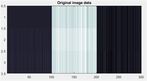 MATLAB Code Of Kernel Linear Discriminant Analysis