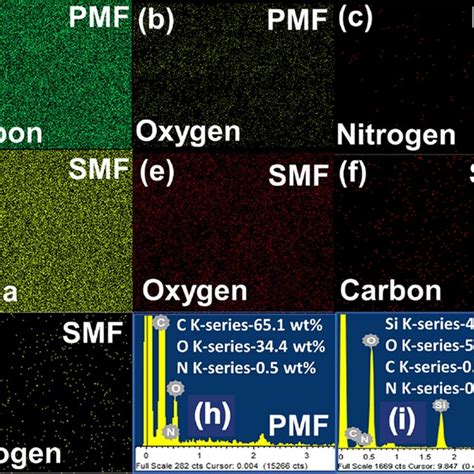 Elemental Mapping Of A Carbon B Oxygen C Nitrogen D Silica E