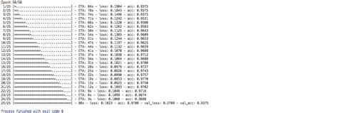 Image Classification With Convolutional Neural Networks By Ksenia