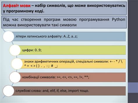 Презентація Основні поняття мови програмування Python