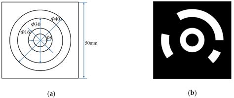 A Novel Concentric Circular Coded Target And Its Positioning And