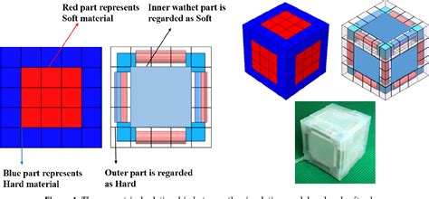 Figure 4 From Automatic Generation Of Locomotion Patterns For Soft