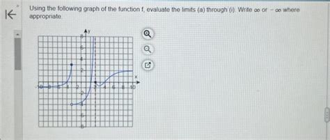 Solved Using the following graph of the function f, evaluate | Chegg.com