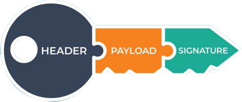 Breaking Down Json Web Tokens