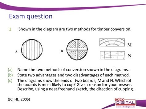 11 Conversion Of Timber