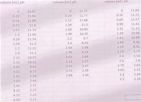 Calculate Concentration Of Oh Ion Ca2 Ion And Ksp