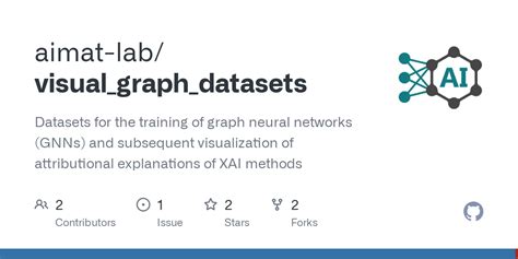 github aimat lab visual graph datasets datasets for the training of
