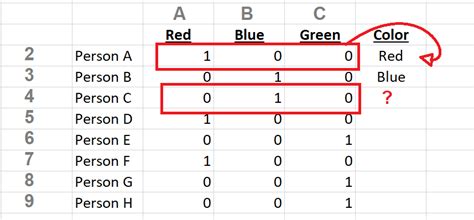 excel formula question i d like to look up the numerical value in the