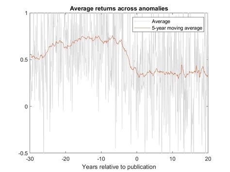Usage Assaying Anomalies
