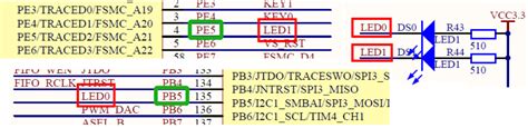 stm32之跑马灯学习 csdn博客