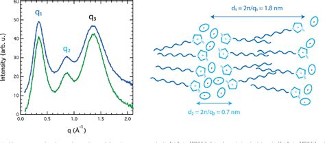 Figure 1 From A Long Chain Protic Ionic Liquid Inside Silica Nanopores Enhanced Proton Mobility