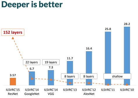 机器学习精确率、召回率、准确率的理解 知乎