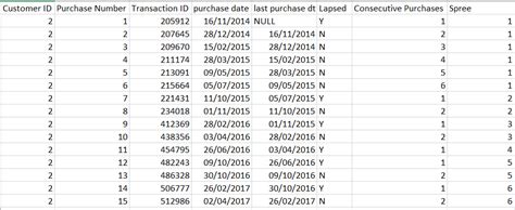 Sql Server Increment Rank For Each Break In Consecutive Sequence T