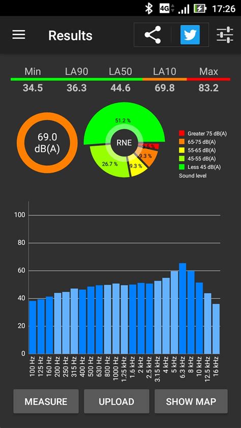Noise Planet NoiseCapture