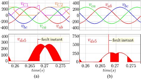 Figure 17 From Modified Svpwm For Three Phase Six Switch Switching Cell Current Source Inverter