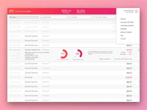 Super Transaction Log Design System Super Credit Card Companies