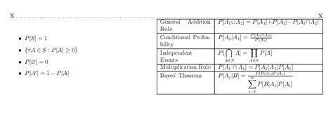 tables align itemize and tabular horizontally tex latex stack
