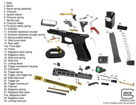 CUSTOM GUNS On Tumblr