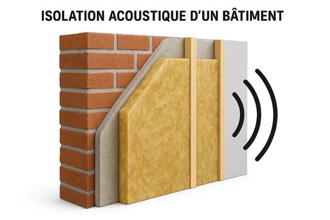 Isolation Acoustique Dun Bâtiment Cours Génie Civil