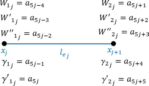 two node beam element with five degrees of freedom per node download