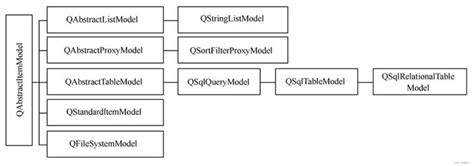 qt mvd 框架入门教学归纳实例：qlistview qabstractitemmodel qstyleditemdelegate