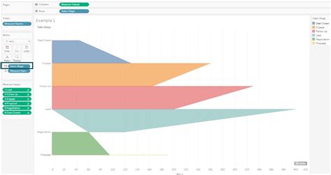 Tableau Funnel Chart Step By Step Examples How To Create