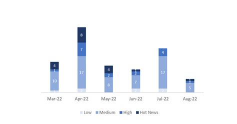 SAP Security Notes August 2022 Inprosec