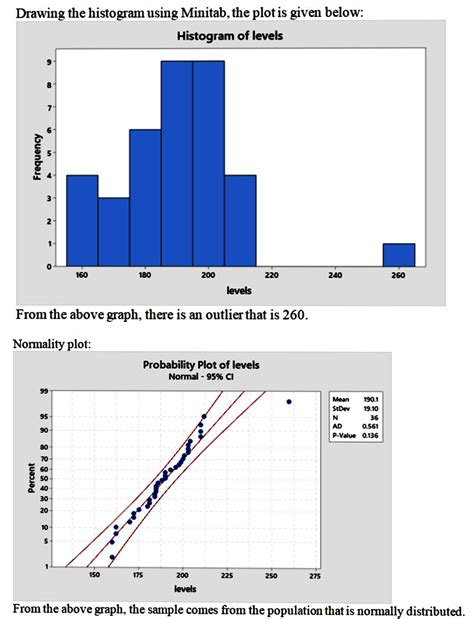 [solved] 5 find the mean median range variance and standard