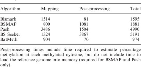 Table 1 From Comparison And Quantitative Verification Of Mapping