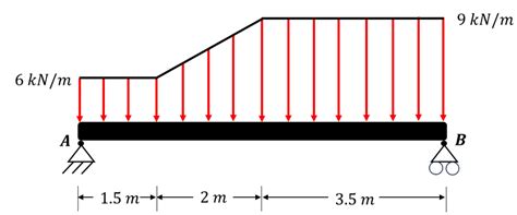 Solved Calculate The Centroid Of The Areas Under The Chegg