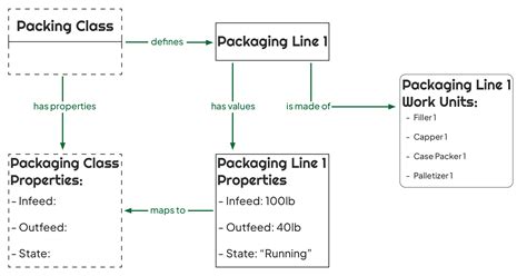 Equipment Models In Isa 95 Rhize Documentation