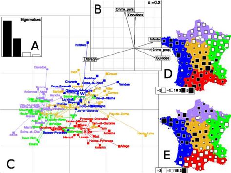 Between Class Analysis Of Guerrys Data A Barplot Of Eigenvalues Download Scientific