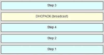 Tips For Acing The CCNA Practice Final Exam