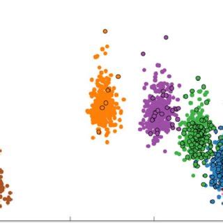 Active Queries Using Information Efficiency For Online Ordered