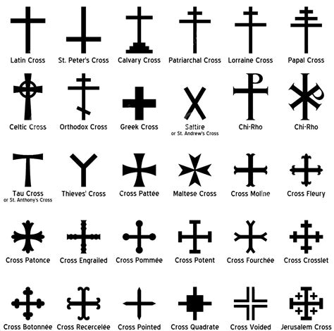 Cross Types Used In Heraldry Scrolller Cross Types Used In Heraldry Scrolller