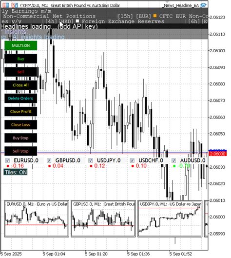 From Novice To Expert Animated News Headline Using Mql5 Xi—correlation In News Trading Mql5