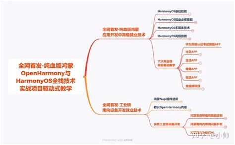 零基础怎么学鸿蒙开发？ 知乎