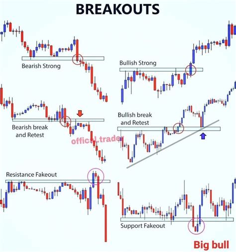 Using Oscillators In Forex Chart Analysis Chart Patterns Trading Online Stock Trading