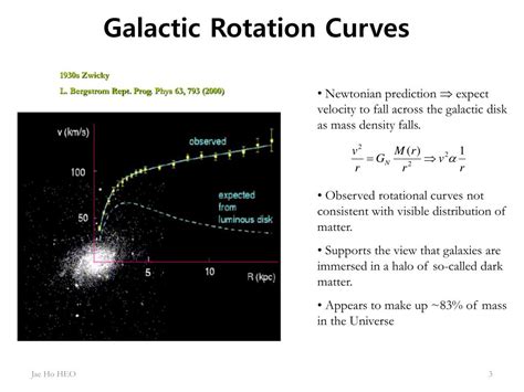 Ppt Overview Of Indirect Dark Matter Detection Powerpoint