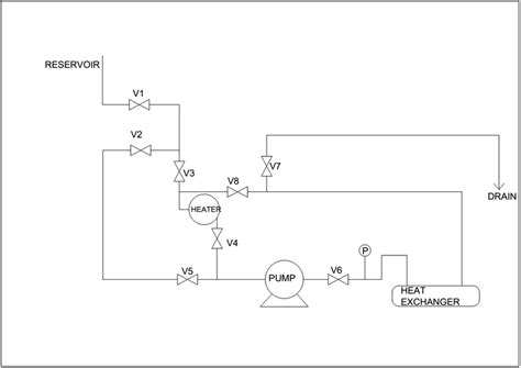 Layout Of The Experimental Rig Download Scientific Diagram