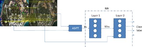 Overview Of The Deep Architecture Used In The Proposed Method Download Scientific Diagram