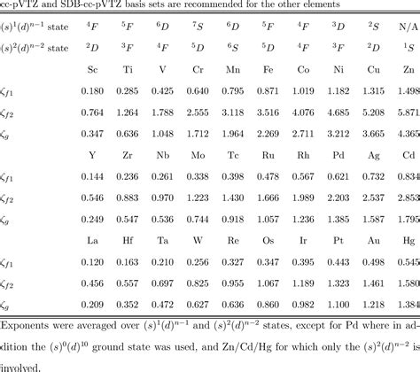 table viii from correlation consistent valence basis sets for use with