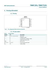 74HC151 Logic Controller Logic IC Pinout Diagram ADatasheet